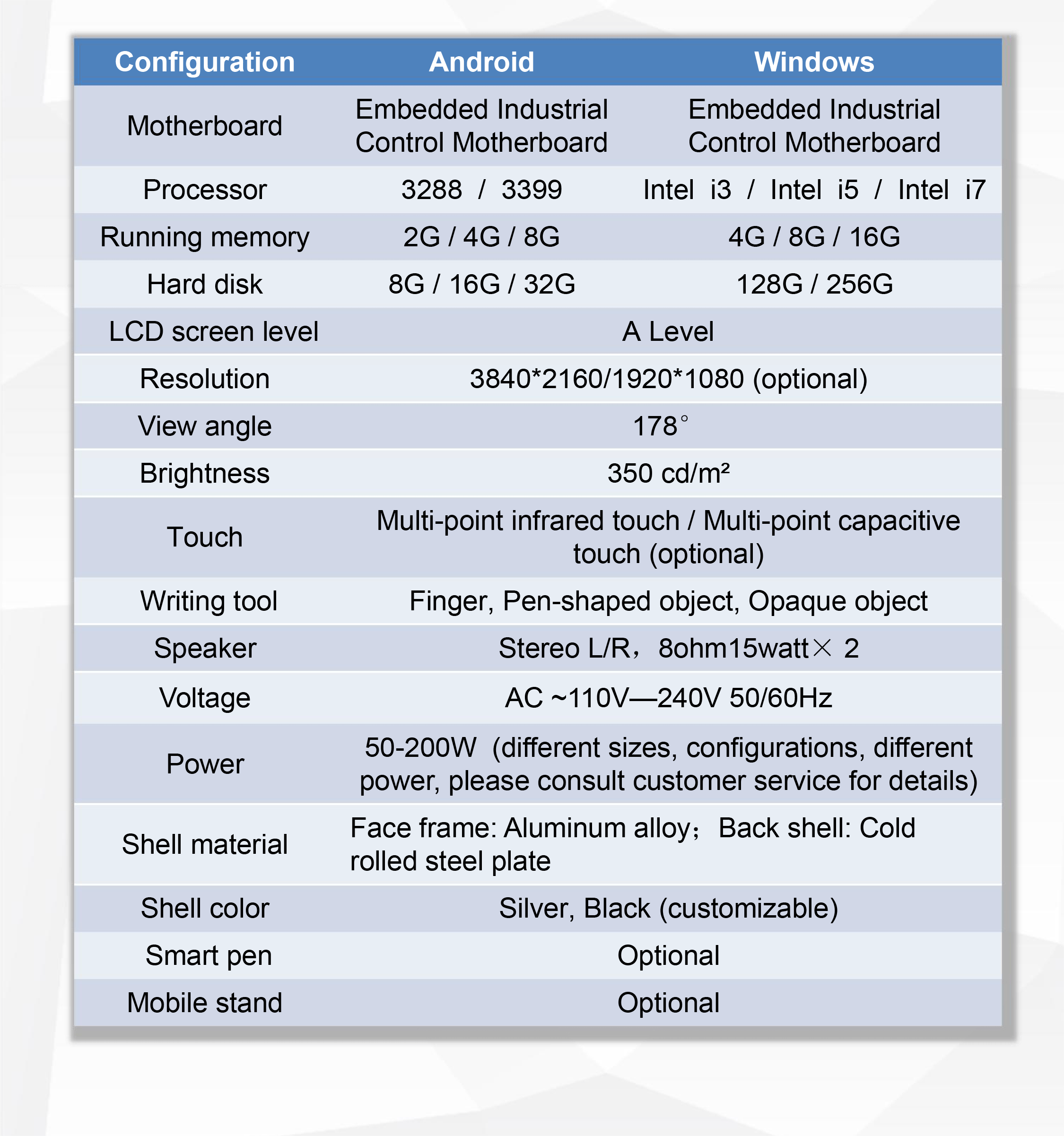 Professional Wall Mounted Multi-touch Screen Display from China manufacturer - LeaTech
